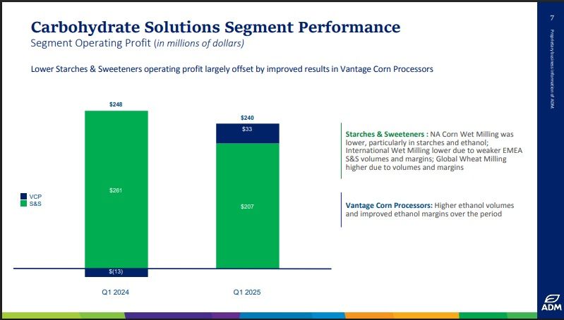 ADM reports improved Q1 margins for ethanol | Ethanol Producer Magazine