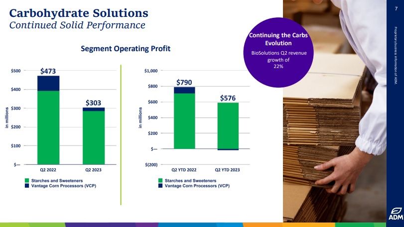 ADM reports strong Q2 for biofuels | Biodiesel Magazine