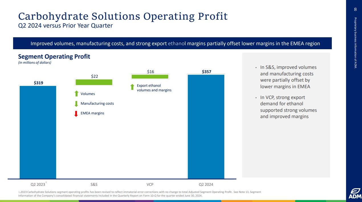 ADM reports improved Q2 earnings for ethanol | Ethanol Producer Magazine