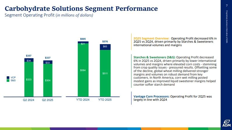ADM reports profitable Q2 for ethanol despite lower margins | Ethanol ...