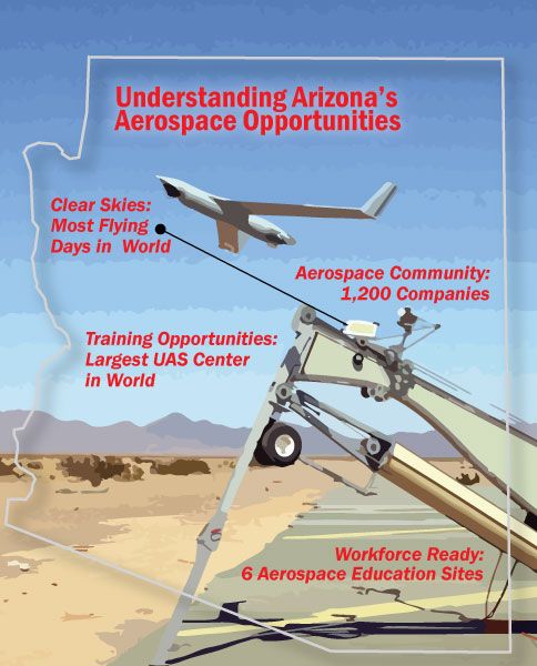 SPONSORED CONTENT | The Future For UAS And Arizona | UAS Magazine