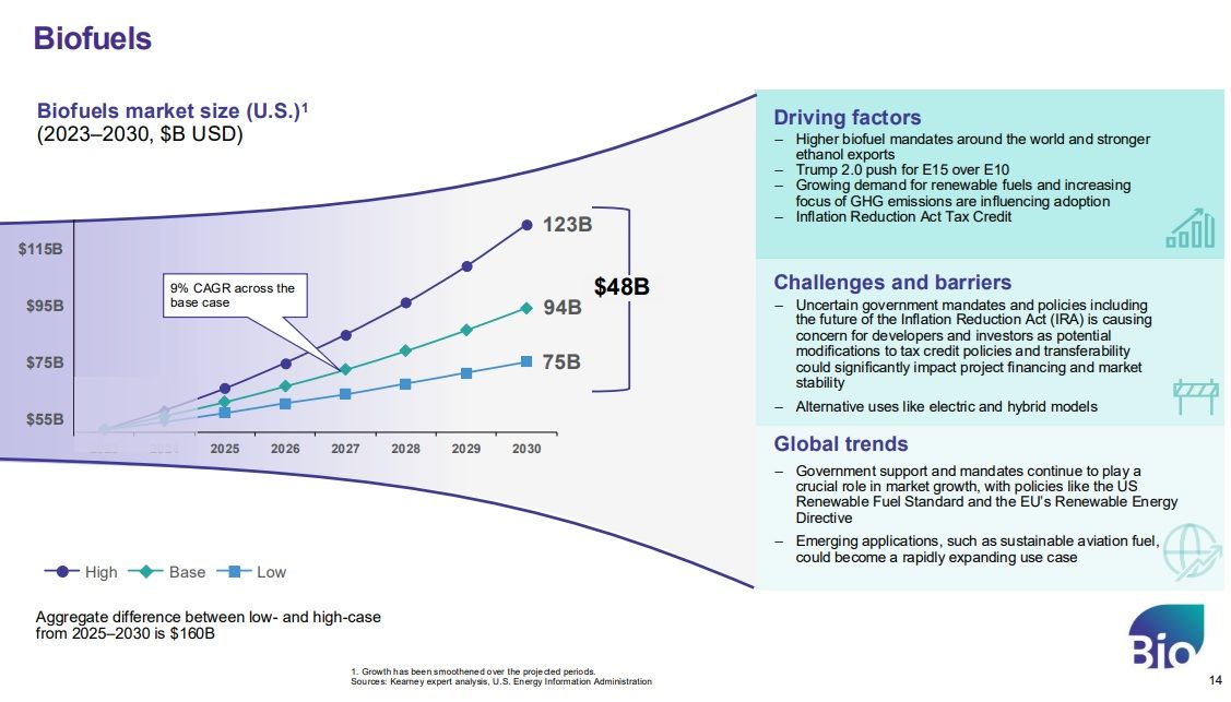 BIO report demonstrates economic power of US bioeconomy | Ethanol ...