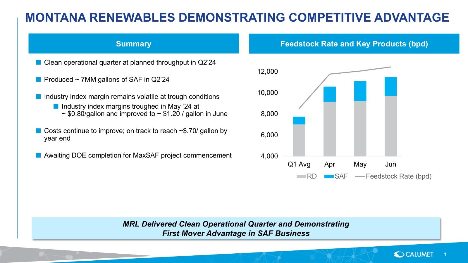 Calumet: Montana Renewables reports record SAF production for Q2 ...