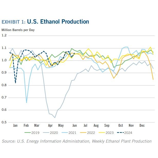 CoBank maintains positive outlook for ethanol | Ethanol Producer Magazine