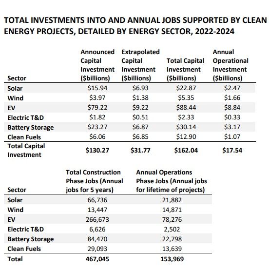 E2 analyzes implications of possible IRA repeal | Biomass Magazine