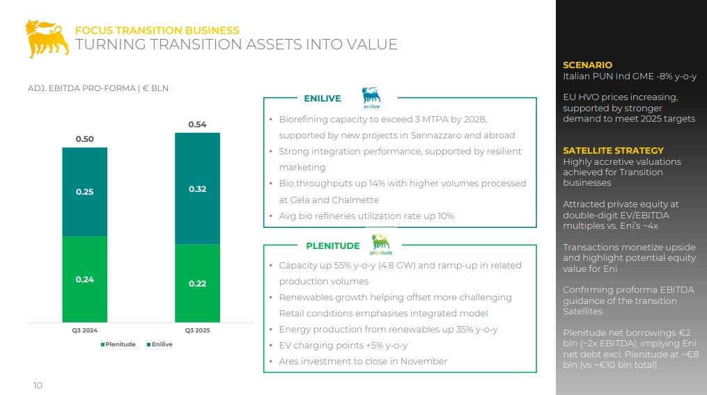 Eni reports increased renewable fuel production for Q3 | Biomass Magazine