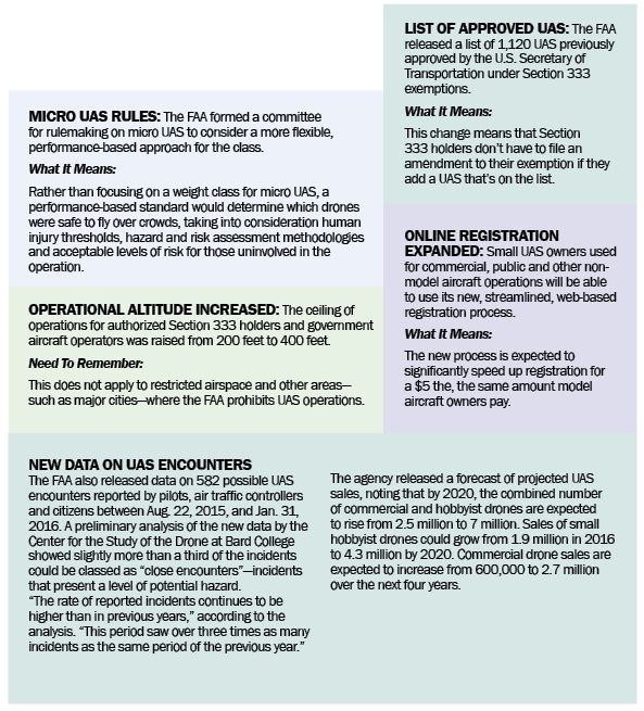 UAS NEWS | FAA eases commercial UAS rules, releases encounter data and ...