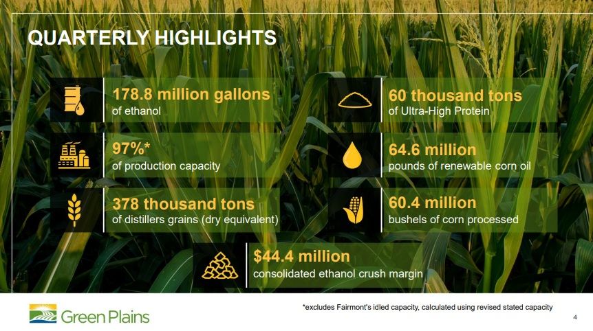 Green Plains reports strong Q4 for ethanol operations | Ethanol ...