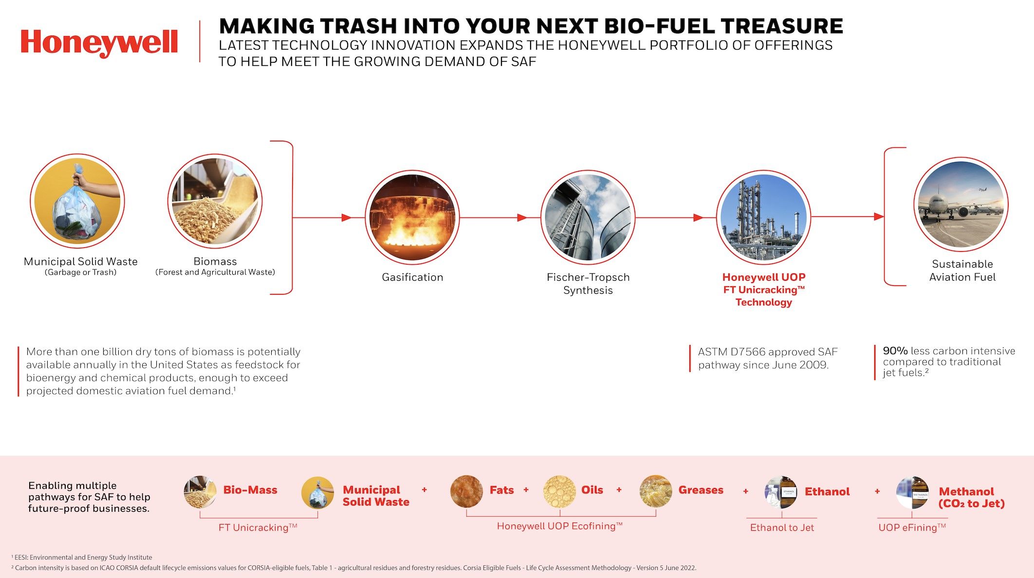 Honeywell’s FT Unicracking technology helps produce SAF with lower cost ...