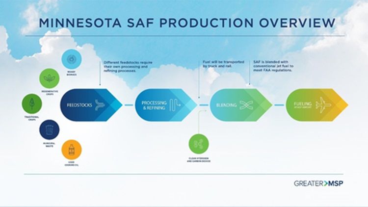 Plans for Minnesota’s first SAF blending facility revealed by GREATER ...