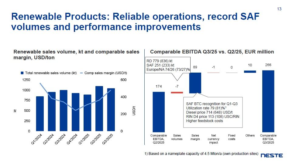 Neste reports record high SAF sales for Q3 | Biodiesel Magazine
