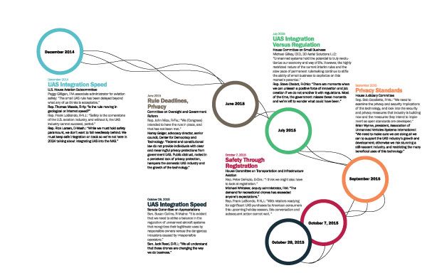 UAS NEWS | Shifting Views of Congress | UAS Magazine