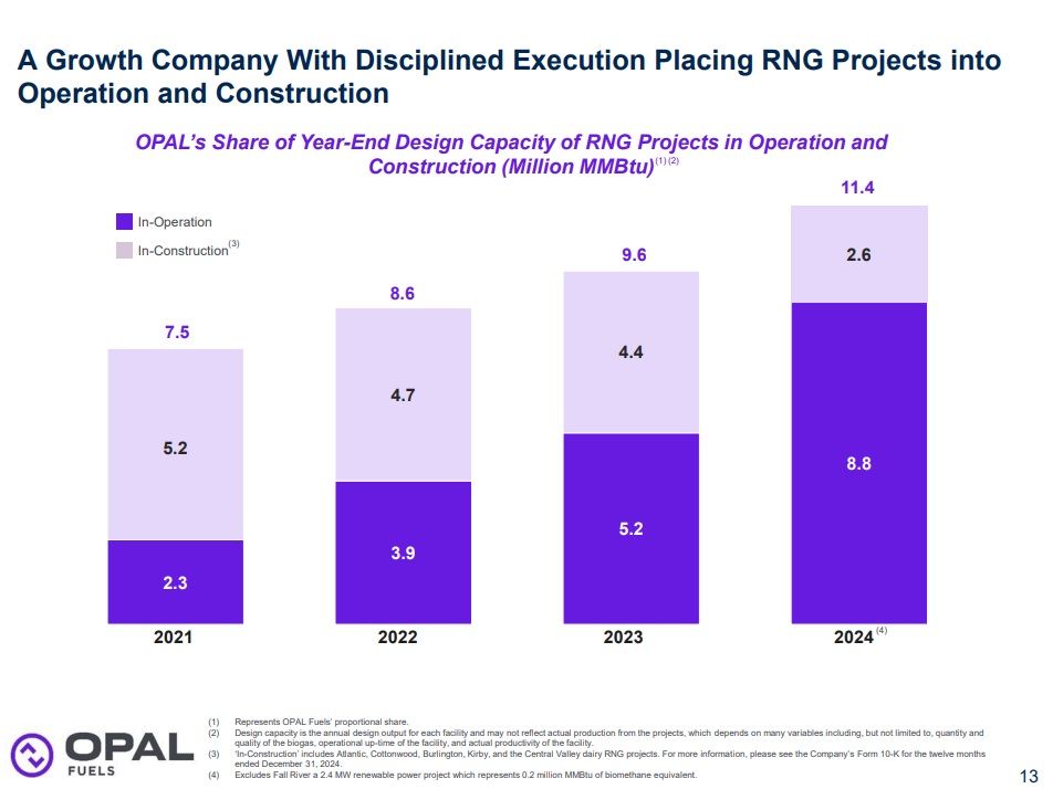 Opal Fuels reports increased RNG production, sales for 2024 | Biomass ...
