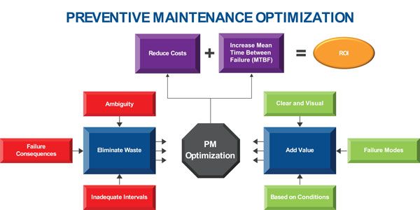 Rethinking Reliability | Ethanol Producer Magazine