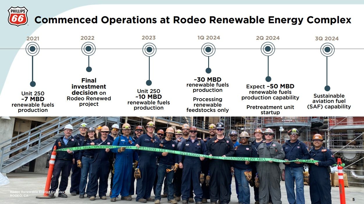 Phillips 66 ramps up production at Rodeo biorefinery, targets Q3 for ...