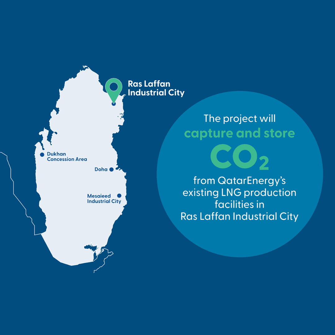 QatarEnergy Awards EPC Contract for a 4.1 MTPA Carbon Capture and ...