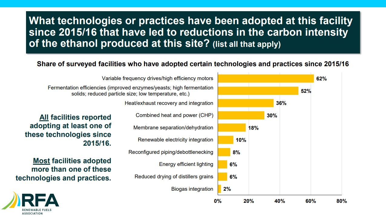 RFA: Ethanol industry advances toward net-zero carbon emissions ...