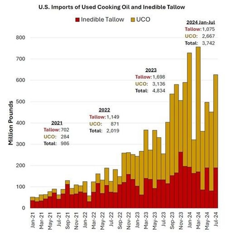 RFA seeks update on EPA feedstock audits, urges tighter regulations on ...
