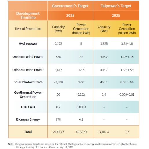Report: Taiwan power producer to open tender in 2024 for 1.7M metric ...