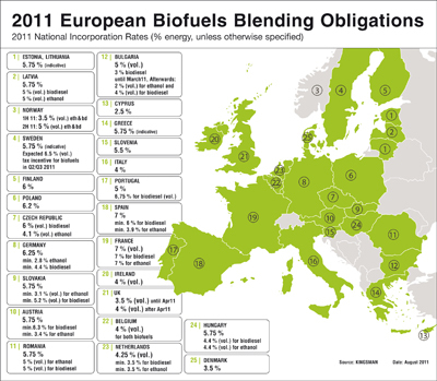 EU member states increase biofuel blending quotas | Biodiesel Magazine