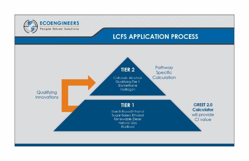 LCFS developments: proposal to simplify application process | Biodiesel ...