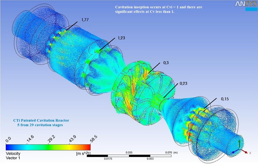 Desmet to install CTi Nano Reactor at Indian soybean oil refinery ...