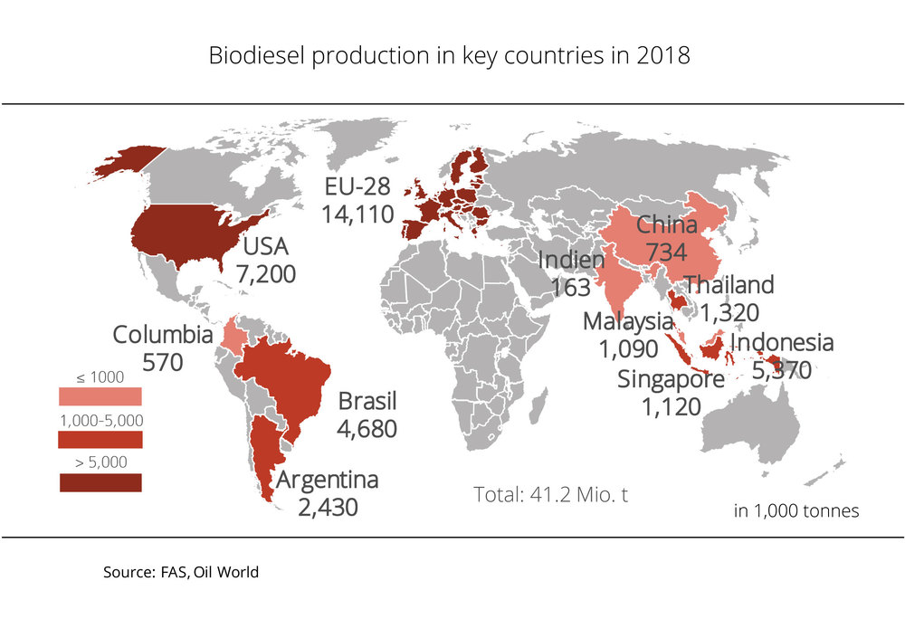EU produces a third of global biomass-based diesel output | Biodiesel ...