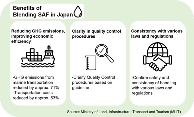 All Nippon Airways procures SAF blended in Japan | Biodiesel Magazine