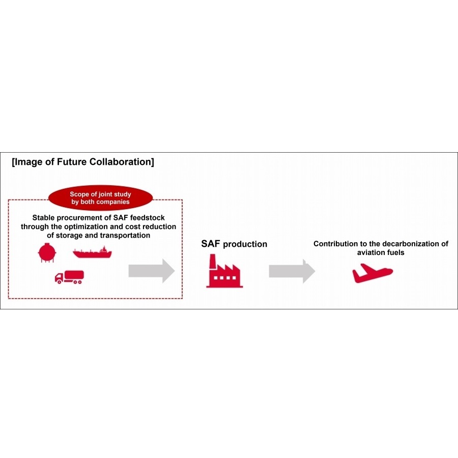 Japanese companies partner to develop SAF feedstock supply chain ...