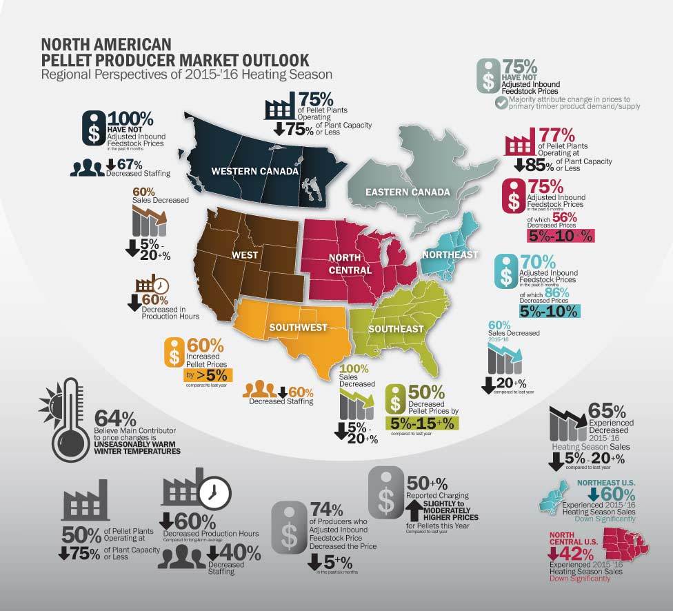 2016 Producer Survey Perfect Storm | Biomass Magazine