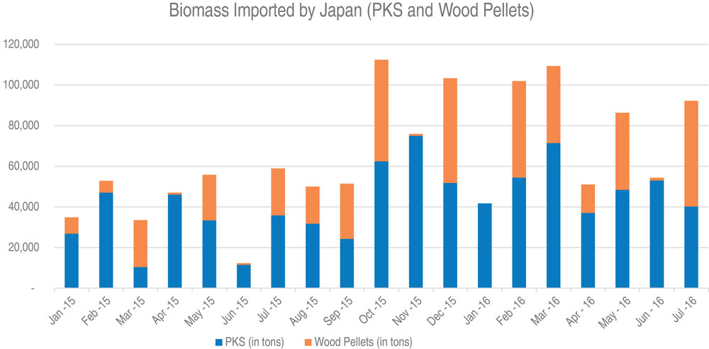 Japan's Rising Pellet Sun | Biodiesel Magazine