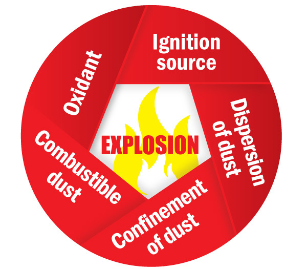 Protecting the Process | Biodiesel Magazine
