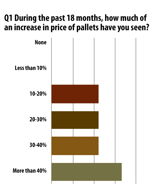 Surveying Costs | Biodiesel Magazine