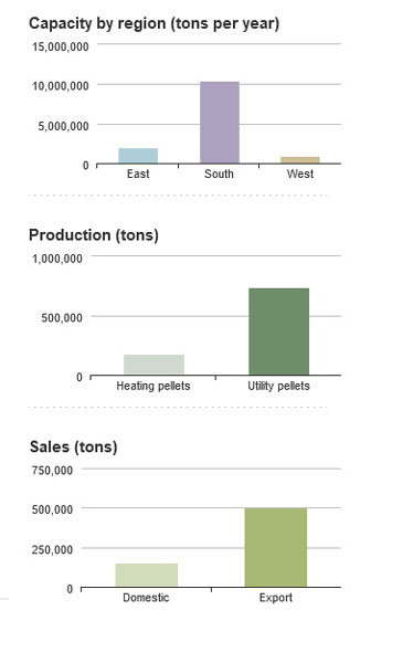 Pellet News Roundup | Biodiesel Magazine
