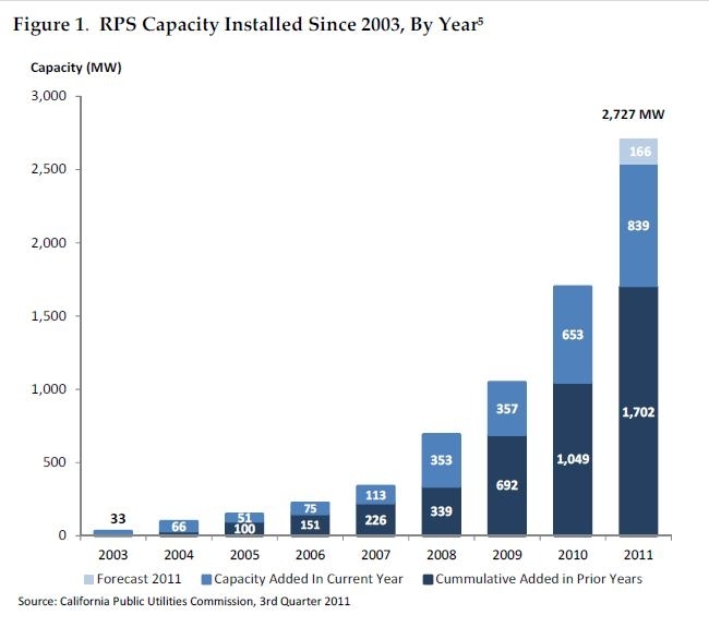 California modifies RPS | Biomass Magazine