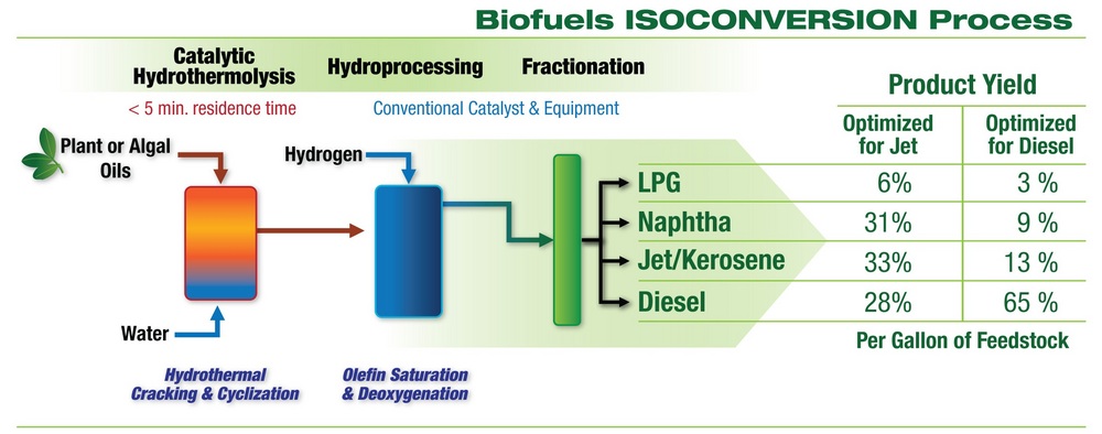 ARA partners with Blue Sun for demonstration plant | Biodiesel Magazine