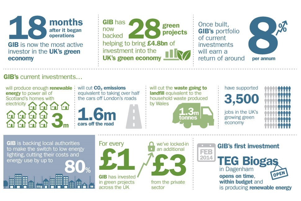 GIB highlights achievements in annual report | Biodiesel Magazine