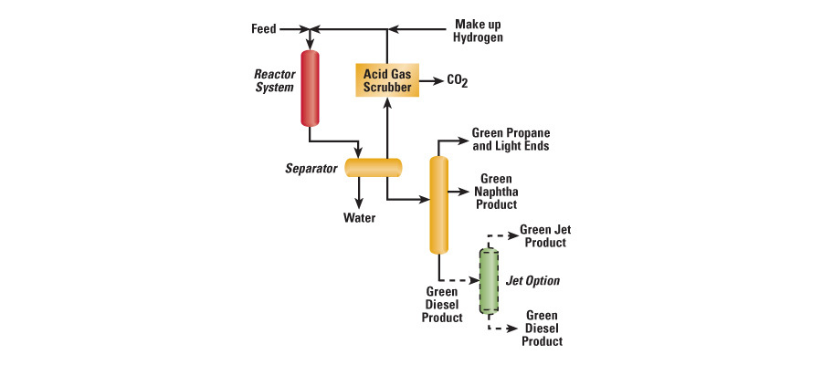 Petrixo selects Honeywell's UOP technology for new biorefinery ...