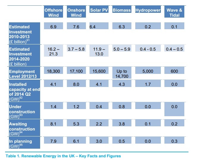 U.K. DECC annual energy statement addresses bioenergy | Biomass Magazine