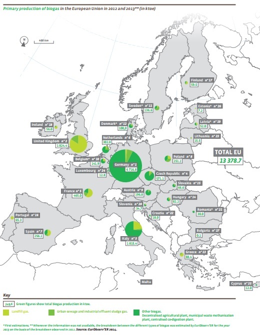 Reports illustrate European biogas, energy-from-waste industries ...