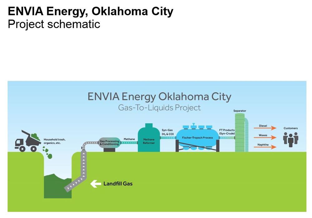 Envia Energy joint venture breaks ground on GTL plant in Oklahoma ...