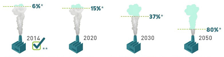 Ontario finalizes cap and trade program, releases action plan ...