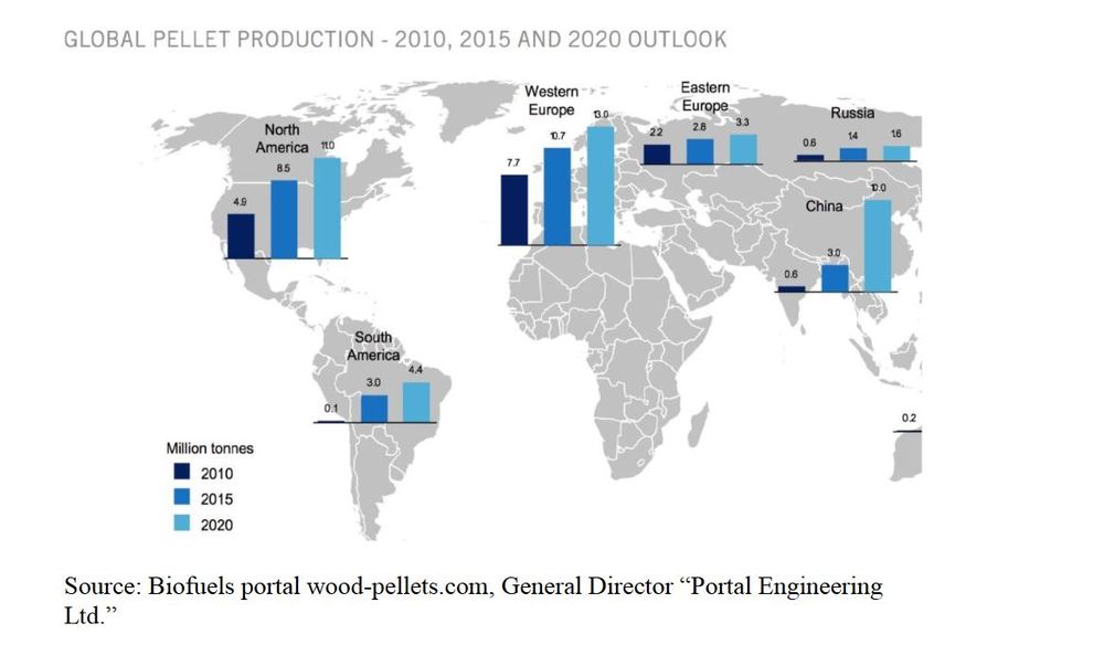 USDA GAIN report highlights Russian pellet potential | Biomass Magazine