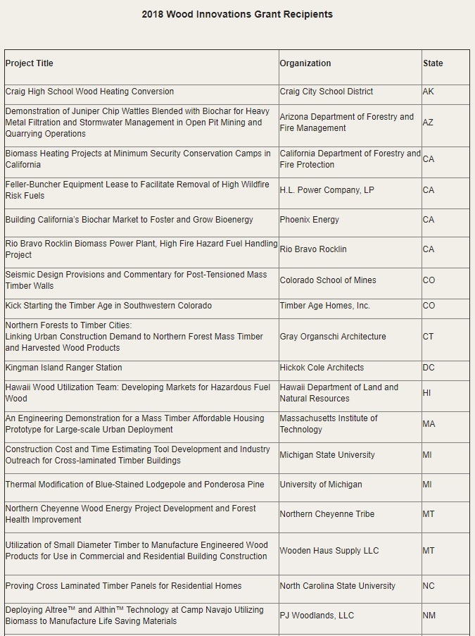US Forest Service awards Wood Innovation Grants | Biodiesel Magazine