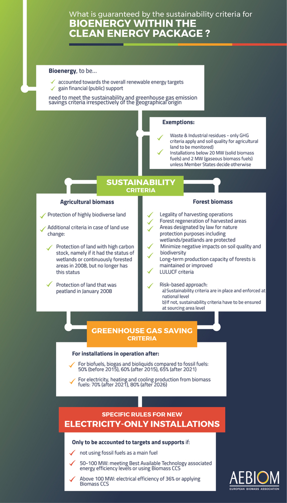 EU reaches deal on REDII, sets new goals for renewables | Biomass Magazine