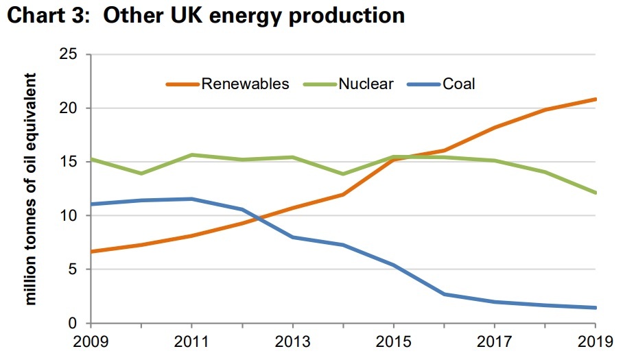 UK reports record bioenergy production for 2019 | Biomass Magazine