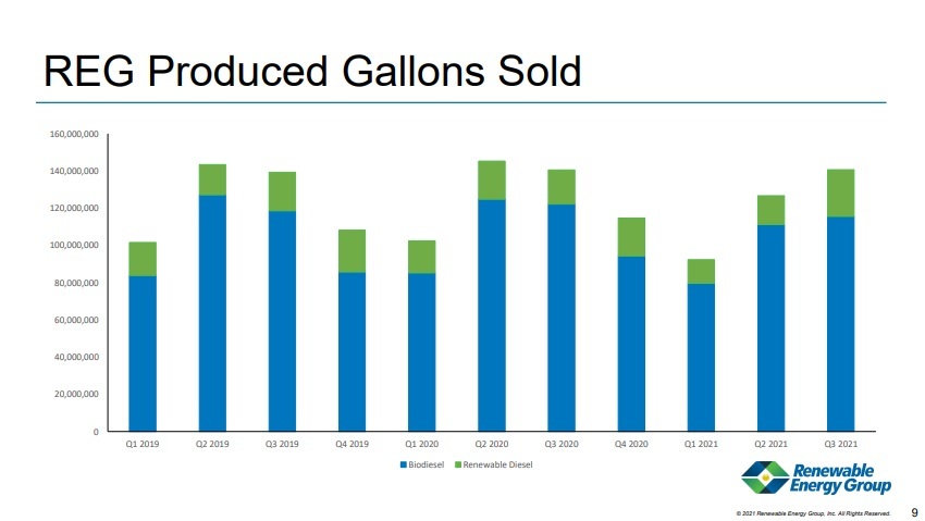 REG discusses Geismar expansion, Houston shutdown in Q3 results ...