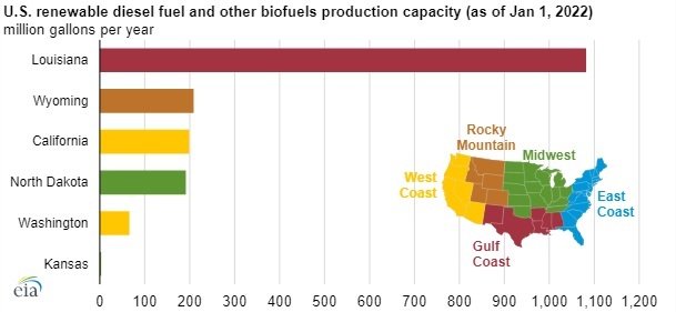 EIA: Total US biofuel capacity at 21 billion gallons per year | Biomass ...