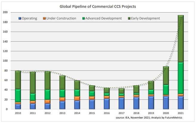 FutureMetrics: Inflation Reduction Act incentivizes BECSS | Biomass ...