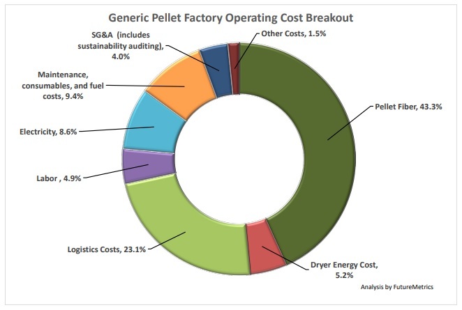 FutureMetrics paper explores pellet offtake pricing relationships ...